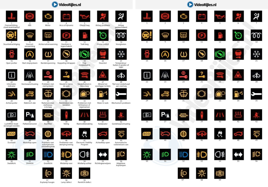 Autosymbolen alles bij elkaar - VideoRijles.nl