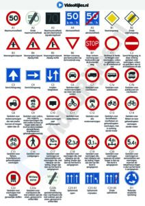 Verkeersborden overzicht met uitleg - VideoRijles.nl